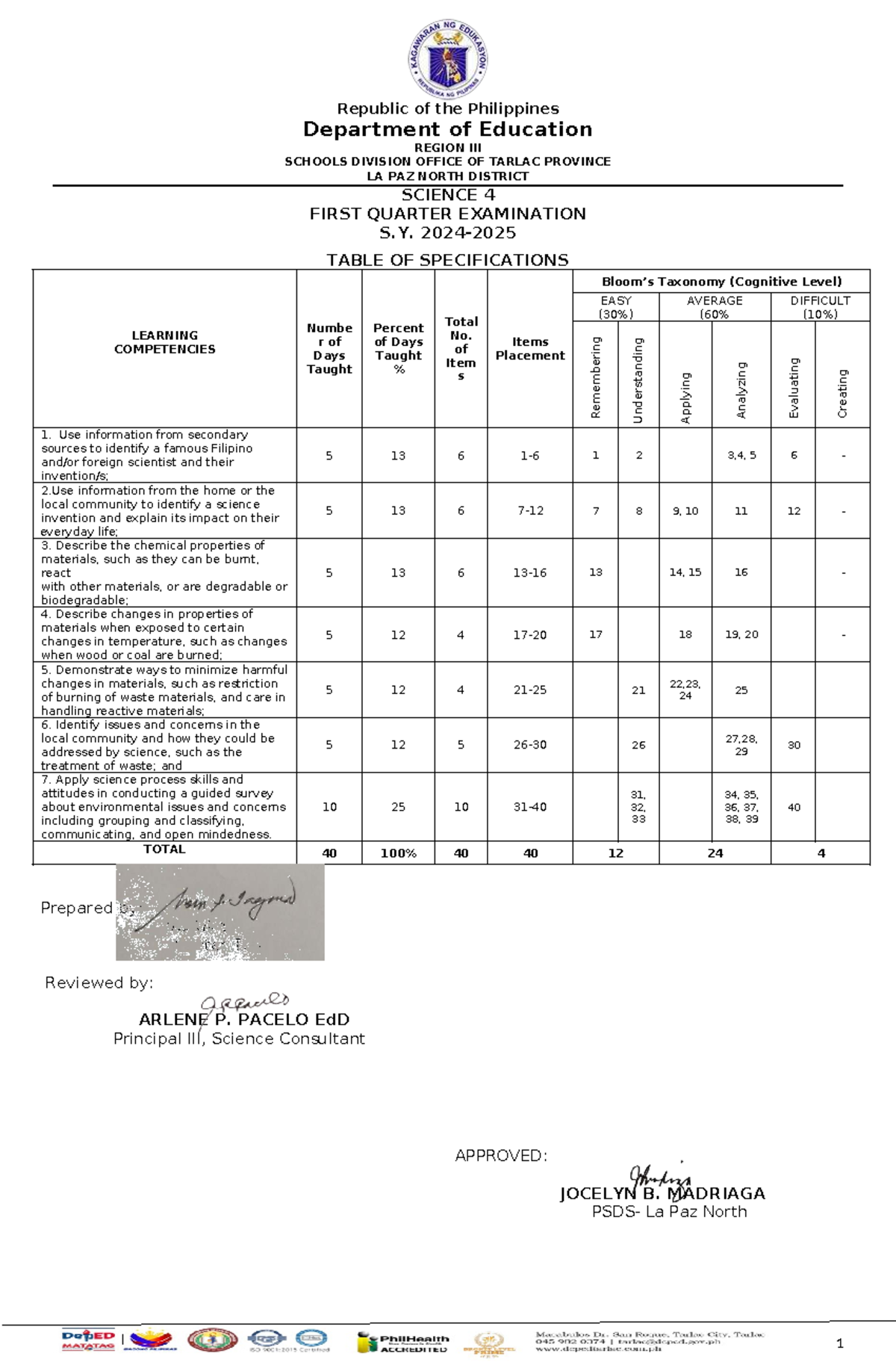 Q1 - Science 4 Periodical Test (MATATAG) with TOS & Answer Key - Studocu