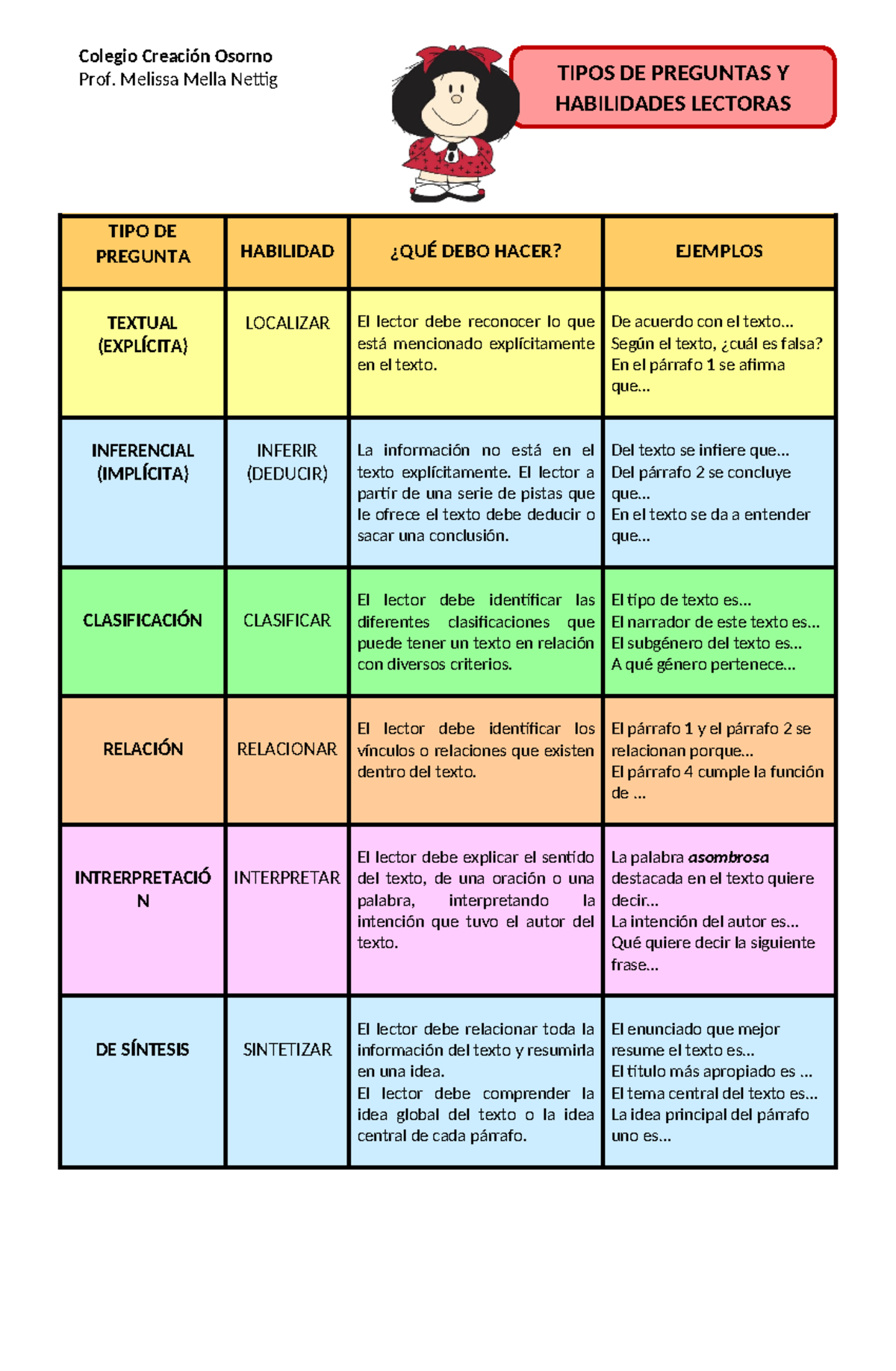 Tipos de Preguntas y Habilidades Lectoras: Guía Completa para ...