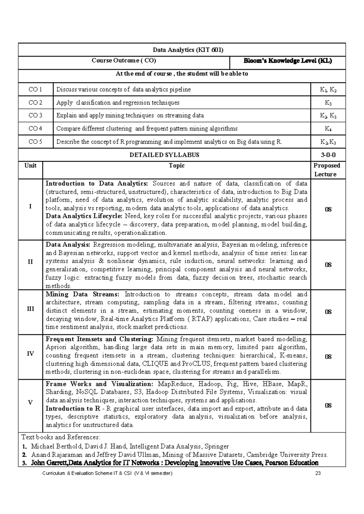 Engineering Mathematics by N.P.Bali Pdf for Semester 3 or 4 - Computer Engineering - Studocu