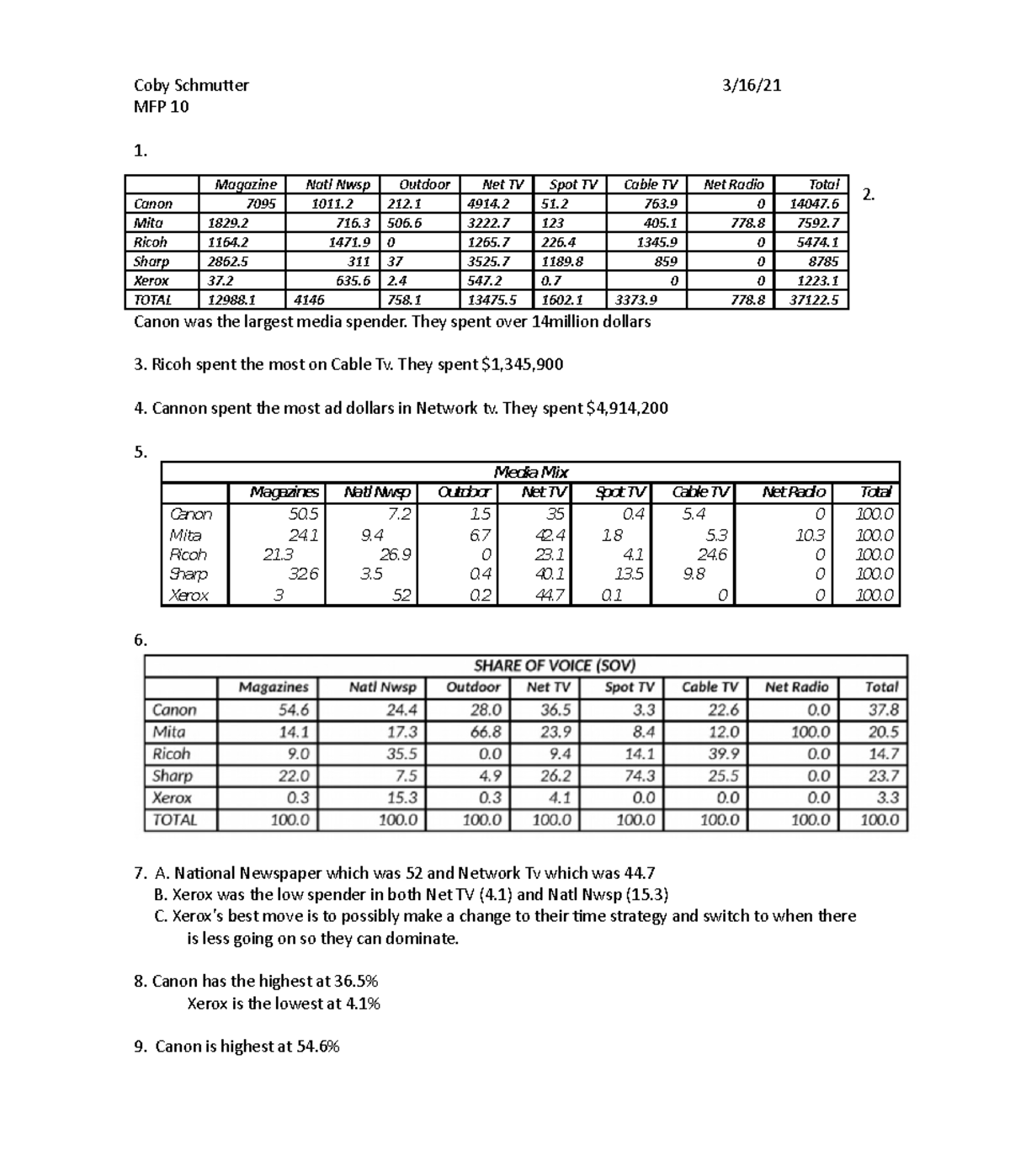 MFP Exercise 10 - Using media flight plan to get results - Coby ...