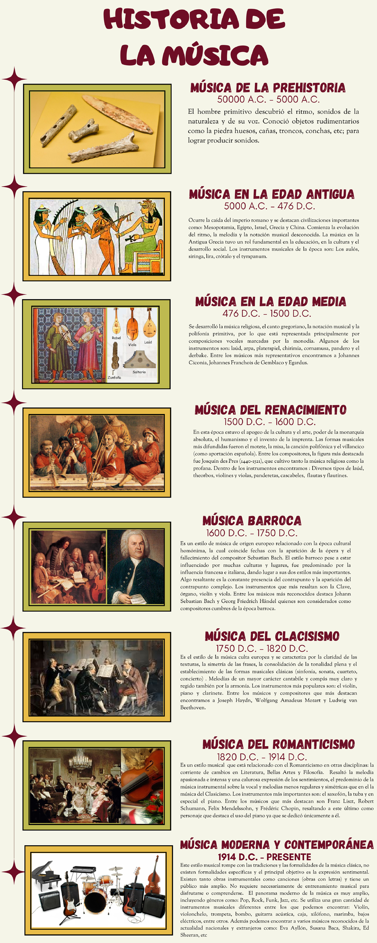 Línea de Tiempo de la Música: Desde la Prehistoria hasta el Presente ...