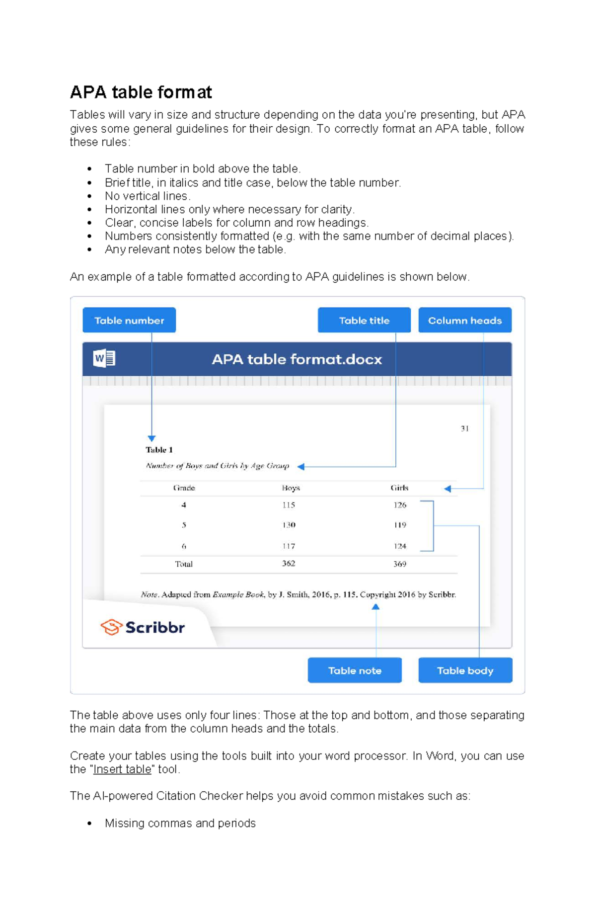 APA 7th Edition: Formatting Tables and Figures Guidelines - Studocu