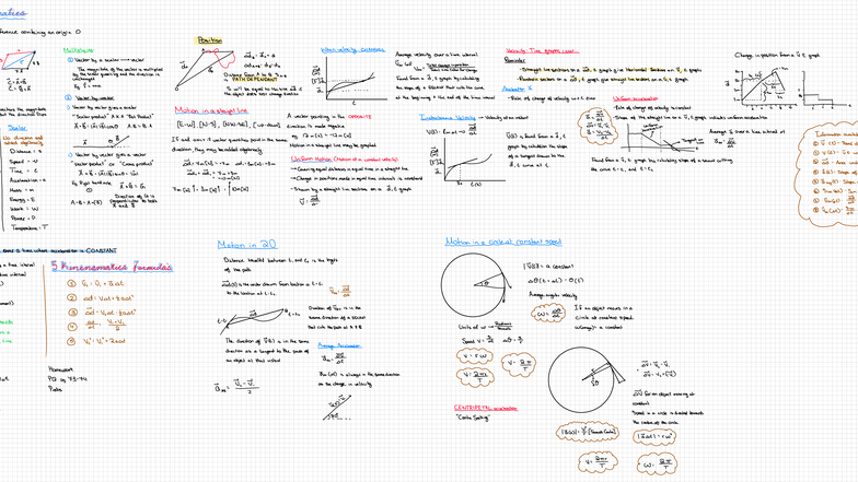 Kinematics Review (Course Code: 35 E 7) - Key Concepts and Formulas ...
