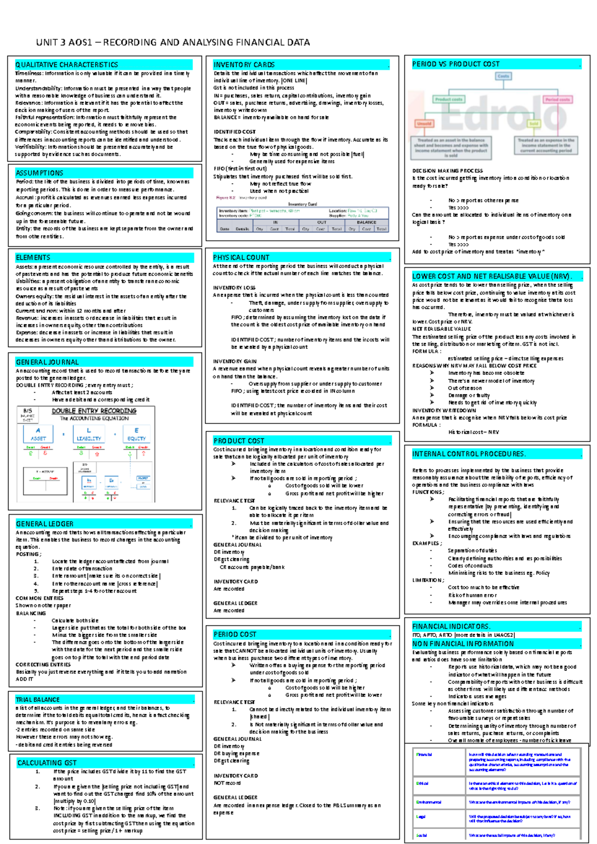 UNIT 3 AOS1 – Financial Data Recording & Analysis Guide - Studocu