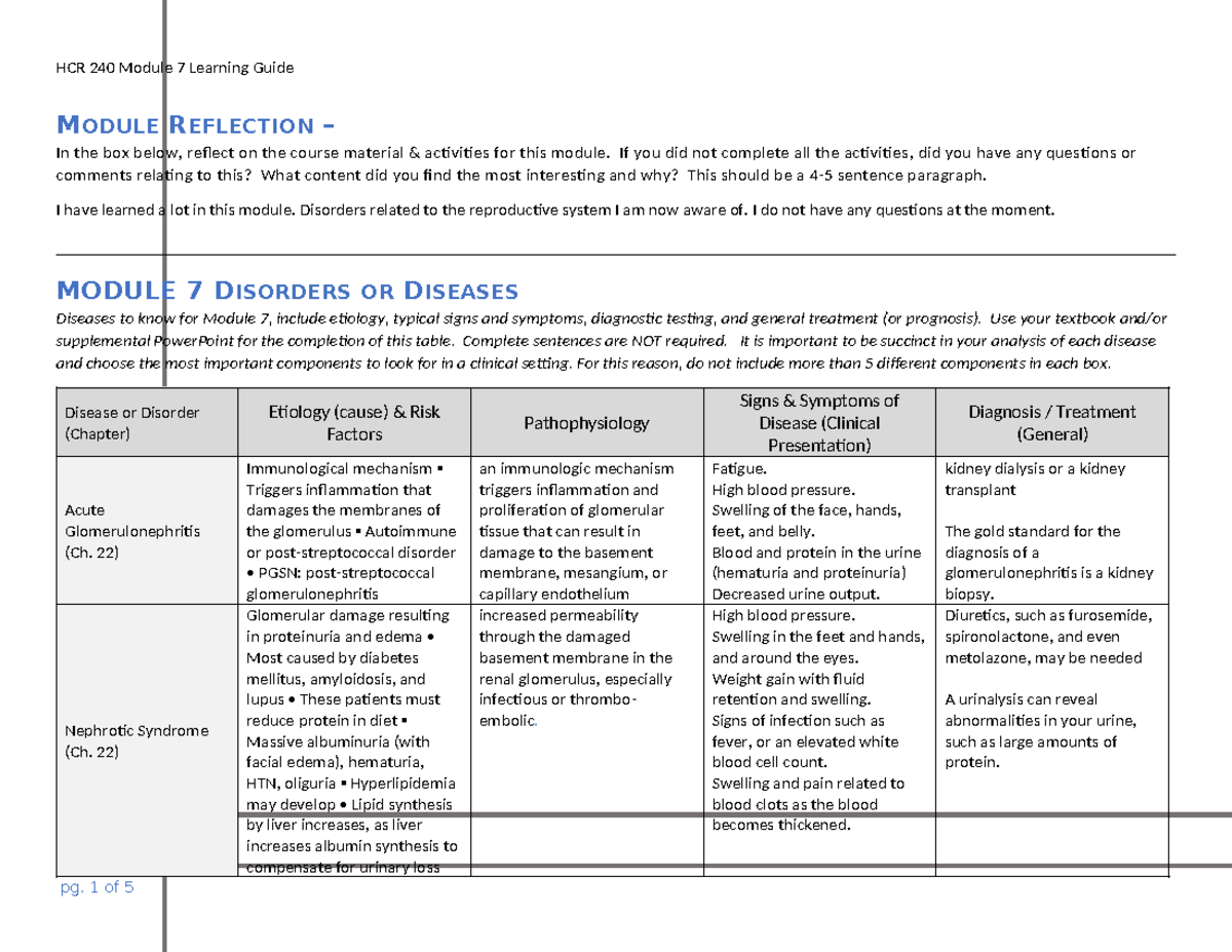 HCR 240 Module 7: Learning Guide on Reproductive System Disorders - Studocu