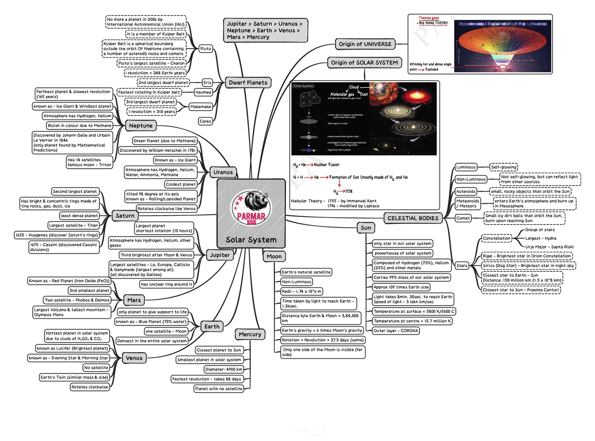 IAU Study Notes: Celestial Bodies and Solar System Overview - Studocu