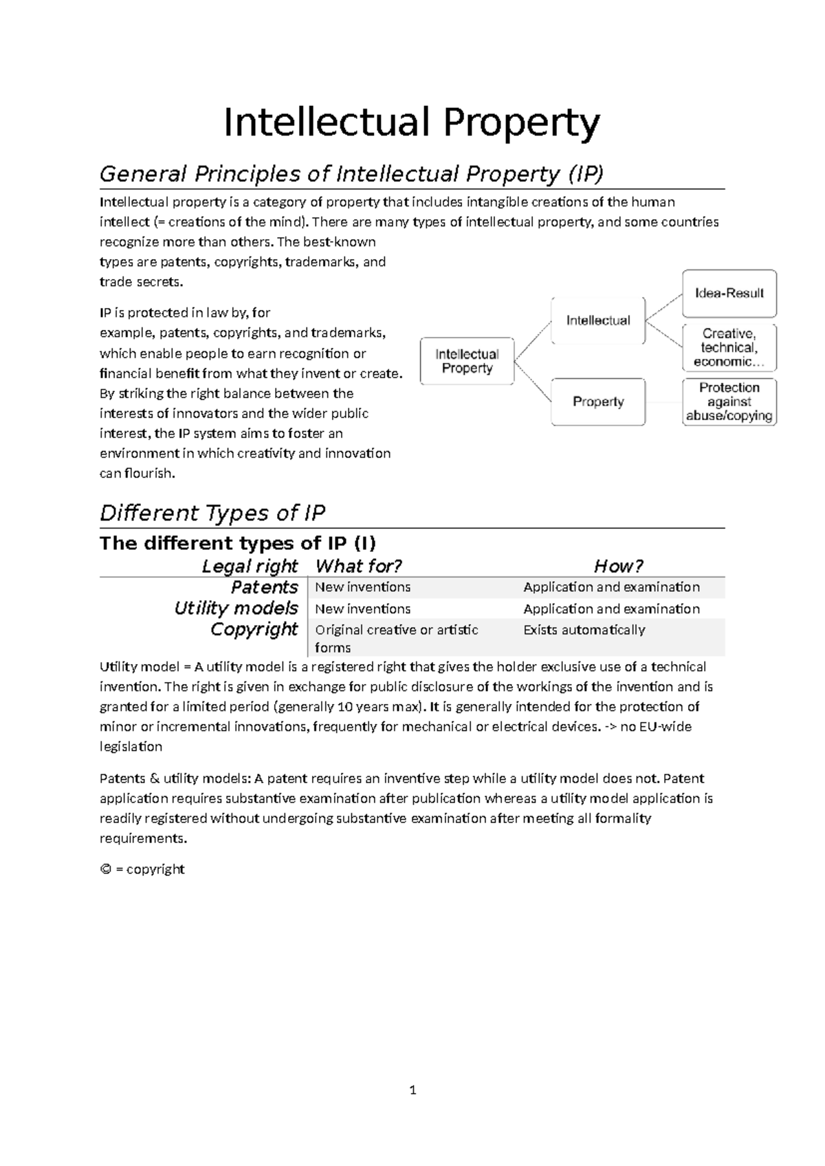 IP 101: General Principles & Types of Intellectual Property - Studocu