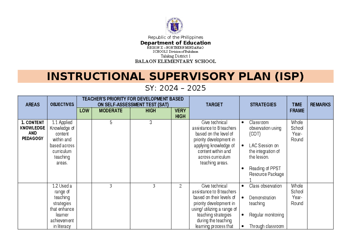 Instructional Supervisory Plan (ISP) SY 2024-2025 for Balaon Elementary School - Studocu