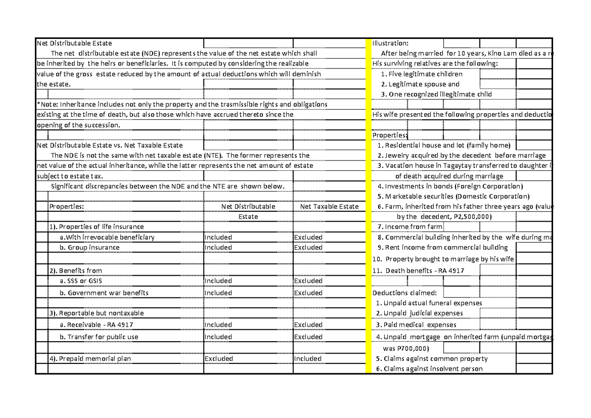 Net Distributable Estate Calculation and Comparison of NTE vs NDE - Studocu