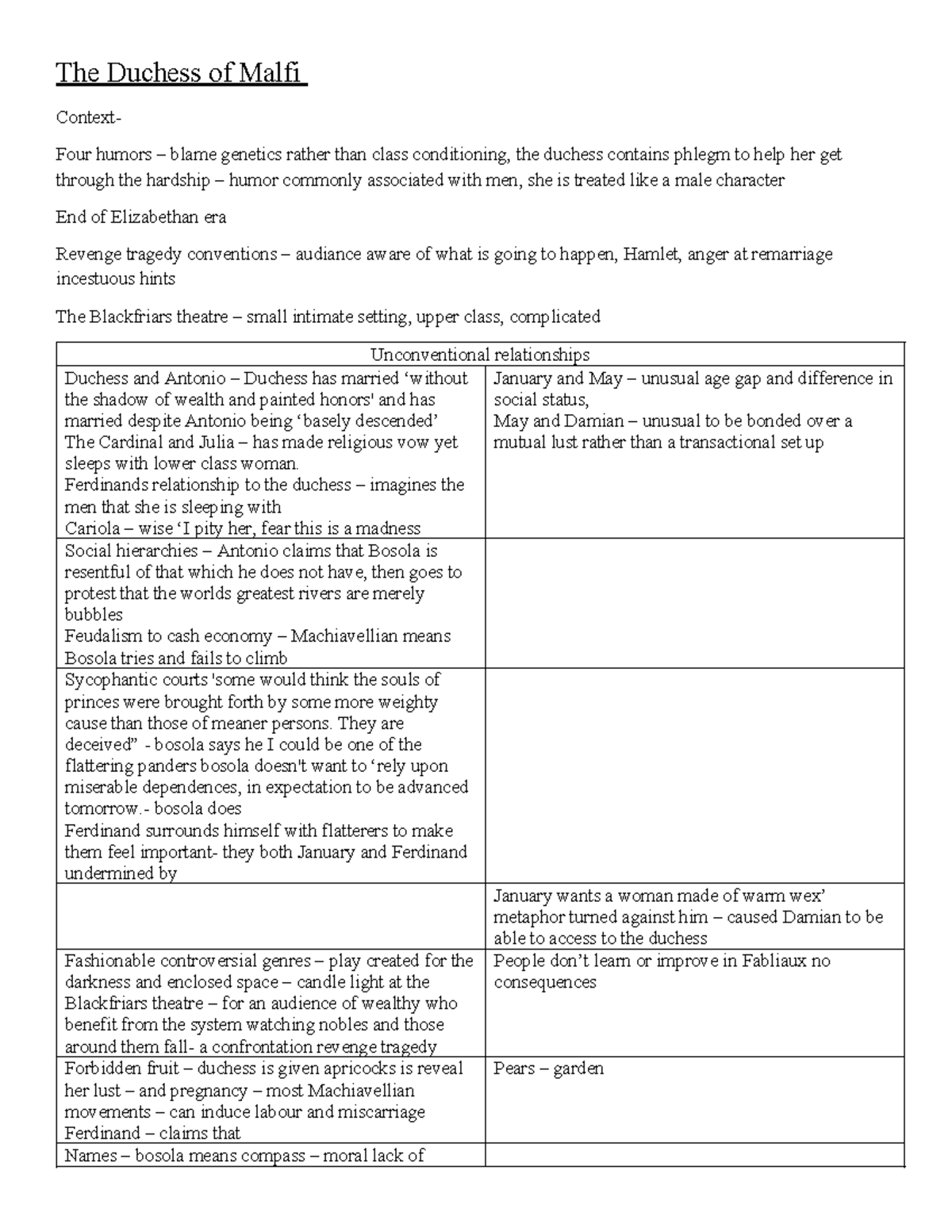The Duchess of Malfi: Contextual Analysis and Themes in Revenge Tragedy ...
