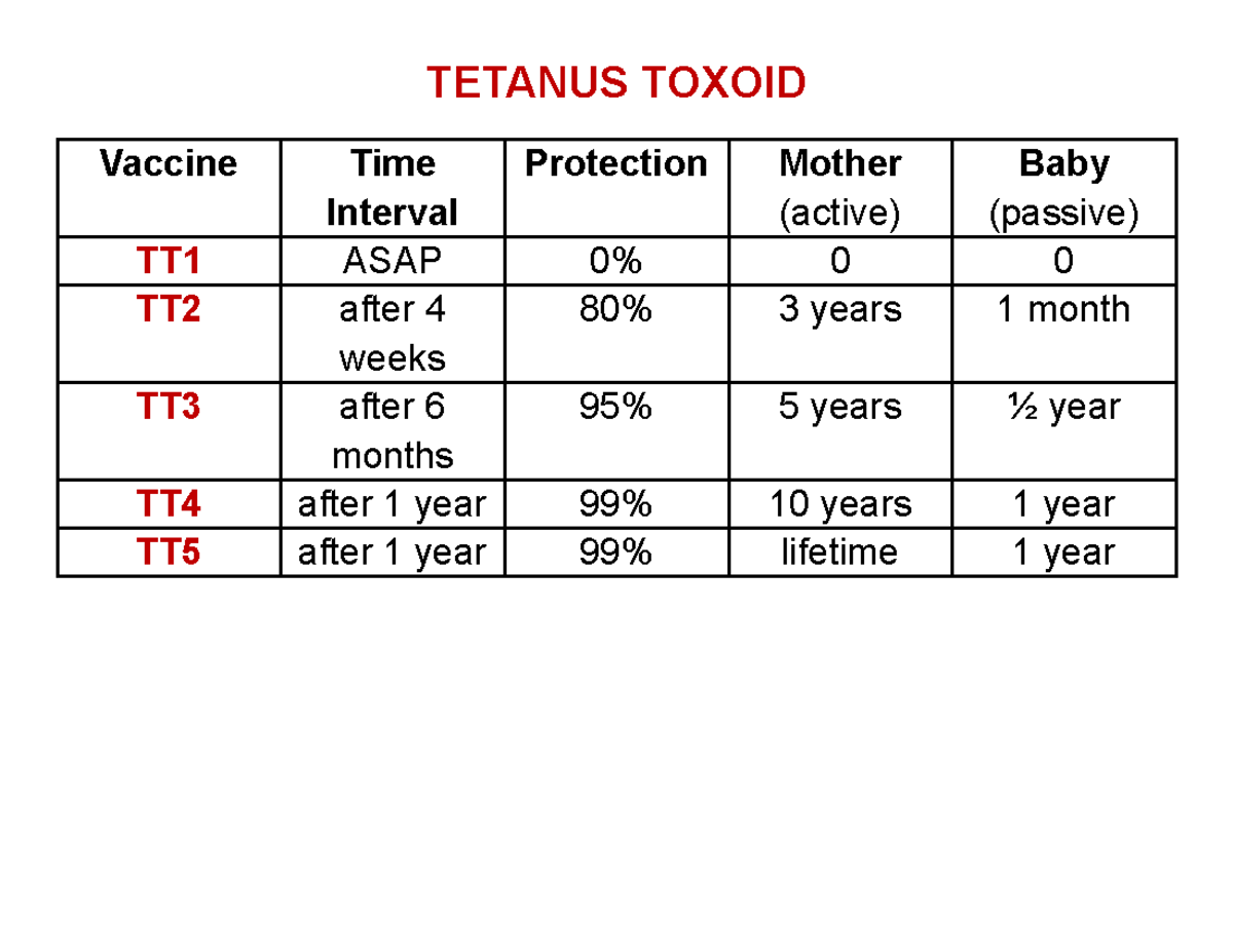Halamang Gamot - N/A - Community Health Nursing - TETANUS TOXOID ...