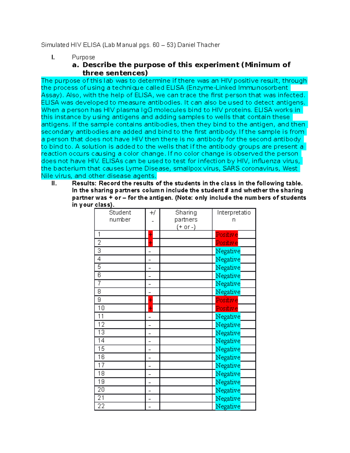 Simulated HIV ELISA Lab Report: Analyzing Class Results and ...