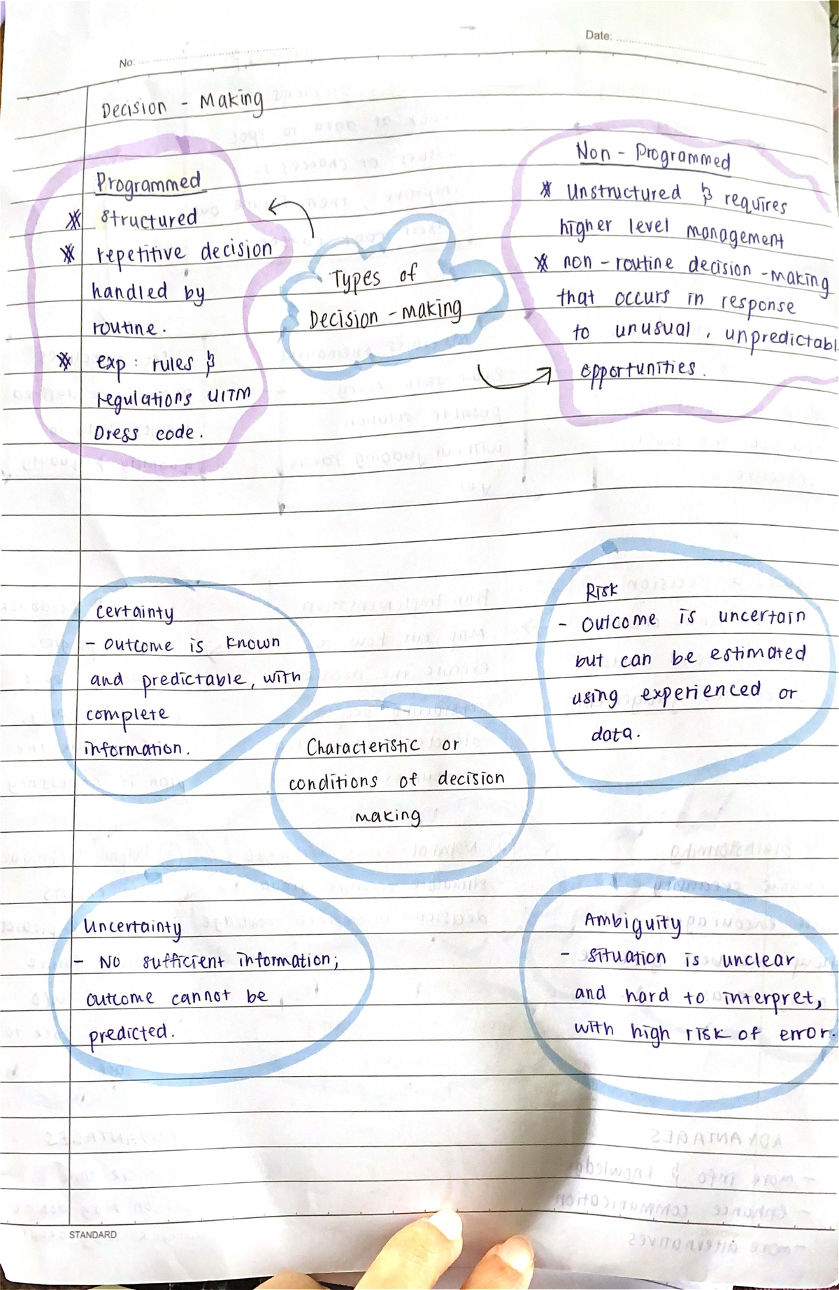 MGT162 Decision Making Mindmap Summary: Types & Characteristics - Studocu