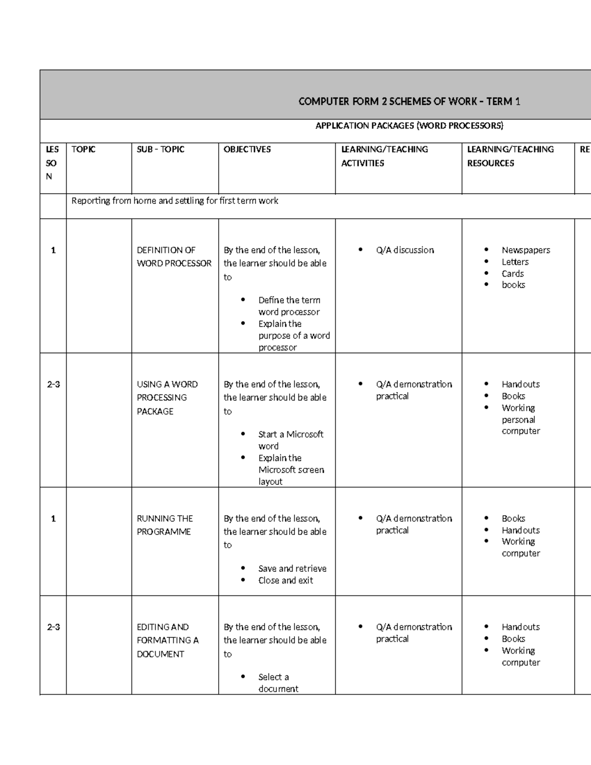 Computer Studies FORM 2 Schemes OF WORK - COMPUTER FORM 2 SCHEMES OF ...