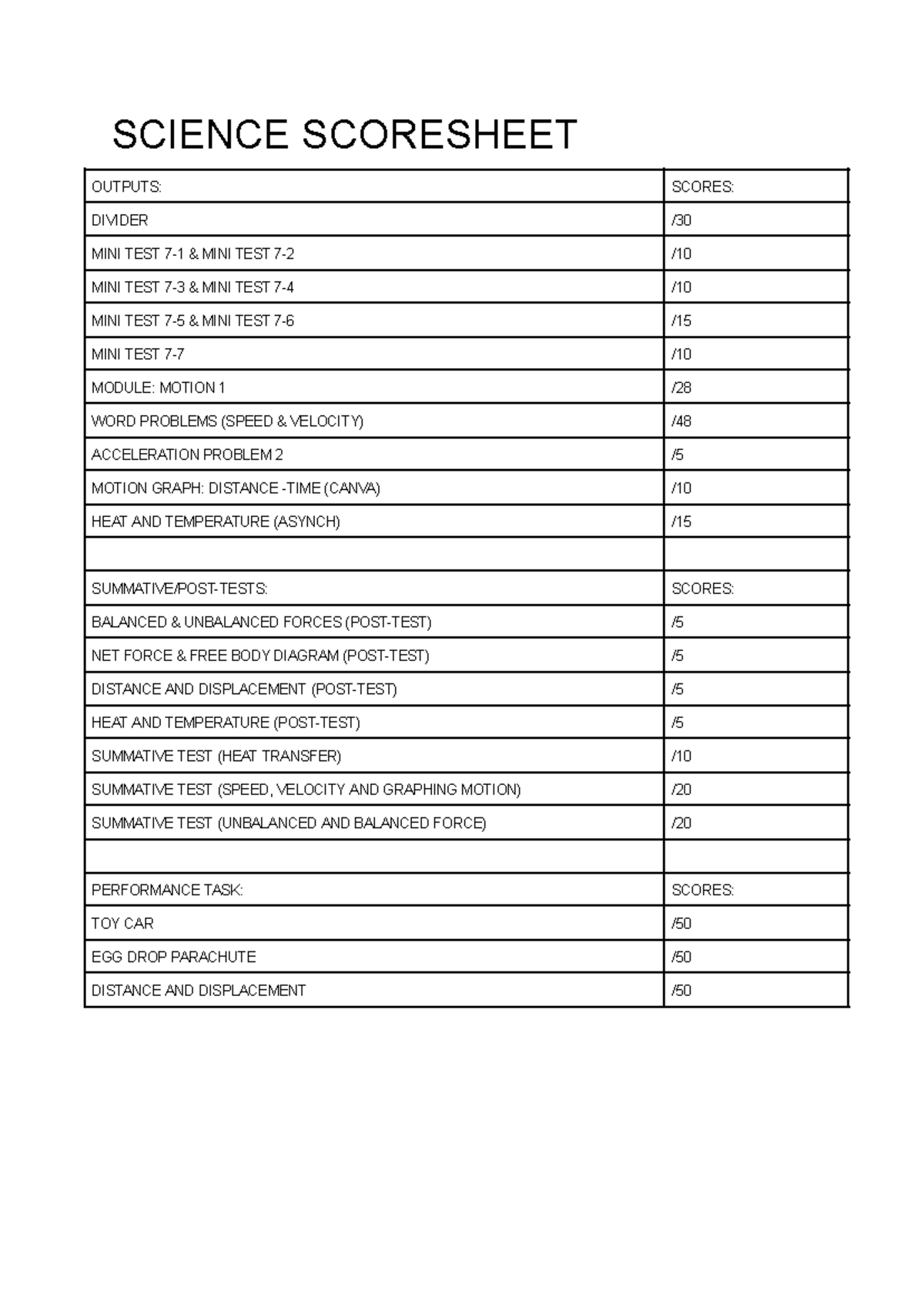 Science 3RD QTR Scoresheet - SCIENCE SCORESHEET DIVIDER / OUTPUTS ...
