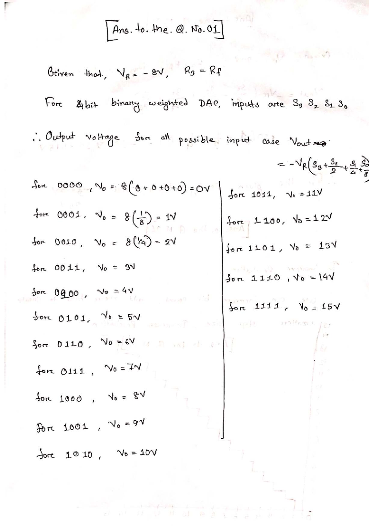 A1 22299031: Output Voltage Analysis for Binary Weighted DAC - Studocu