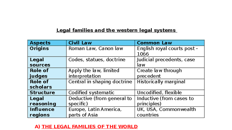 Legal Families and Western Legal Systems: An Overview (CLS) - Studocu