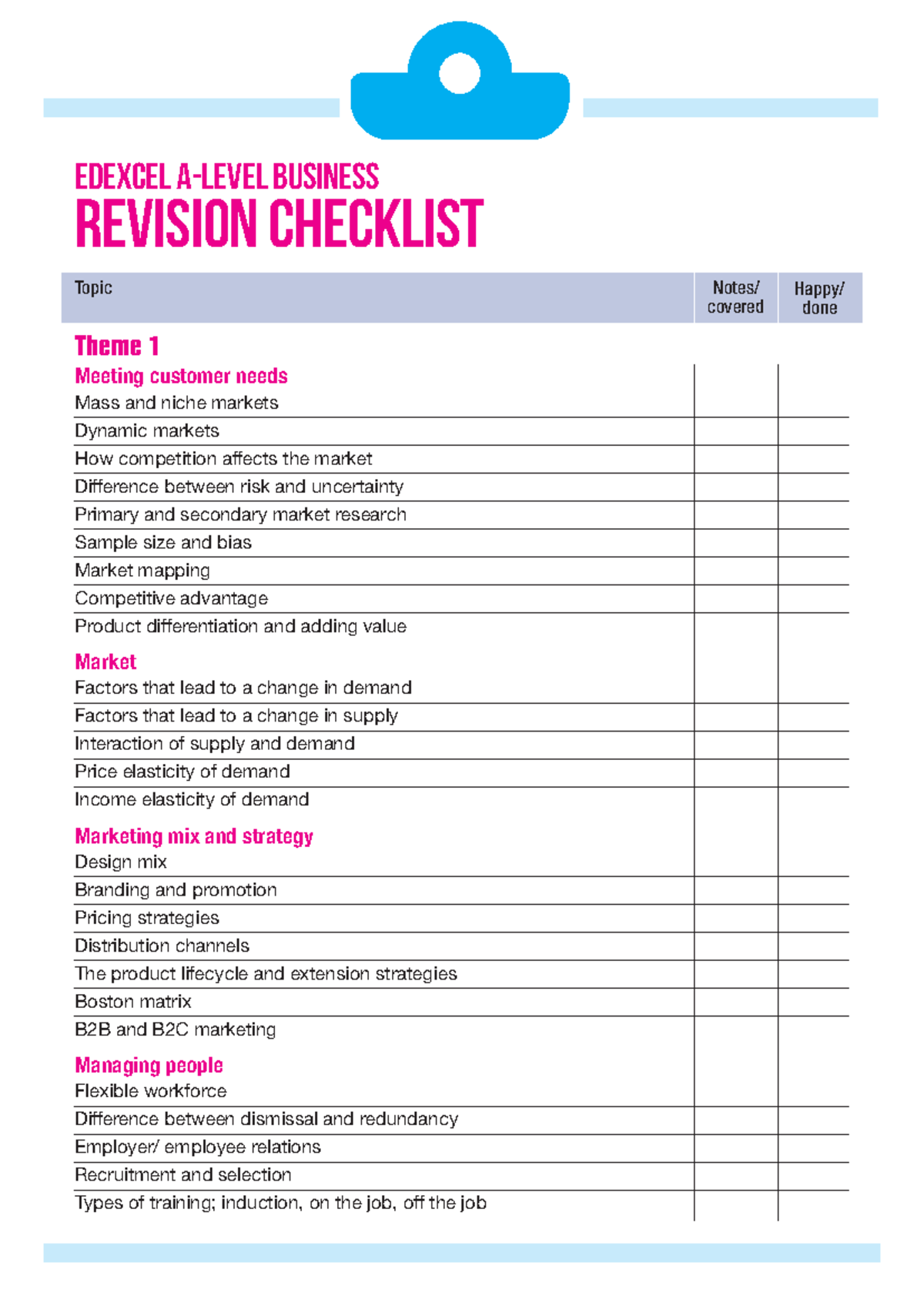 Edexcel A Level Business Revision Checklist for Themes 1-4 - Studocu