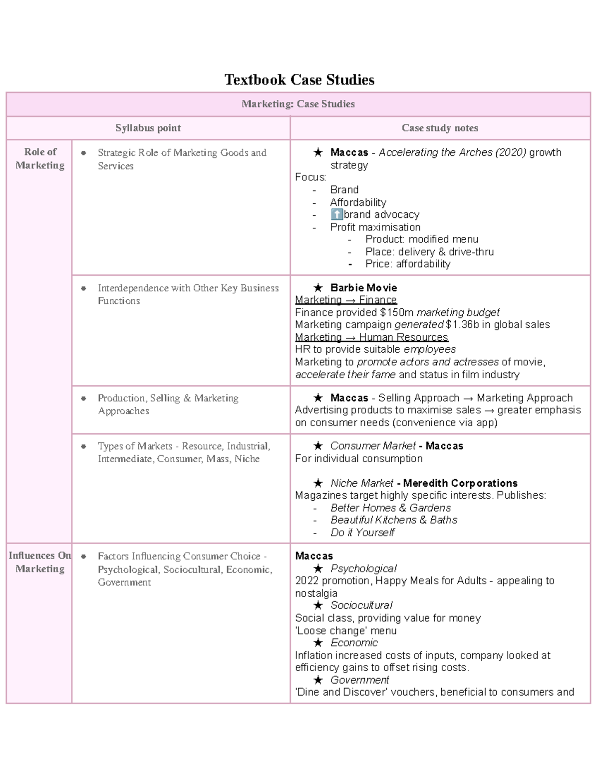 HSC Business Studies - Case Study - Textbook Case Studies Marketing ...