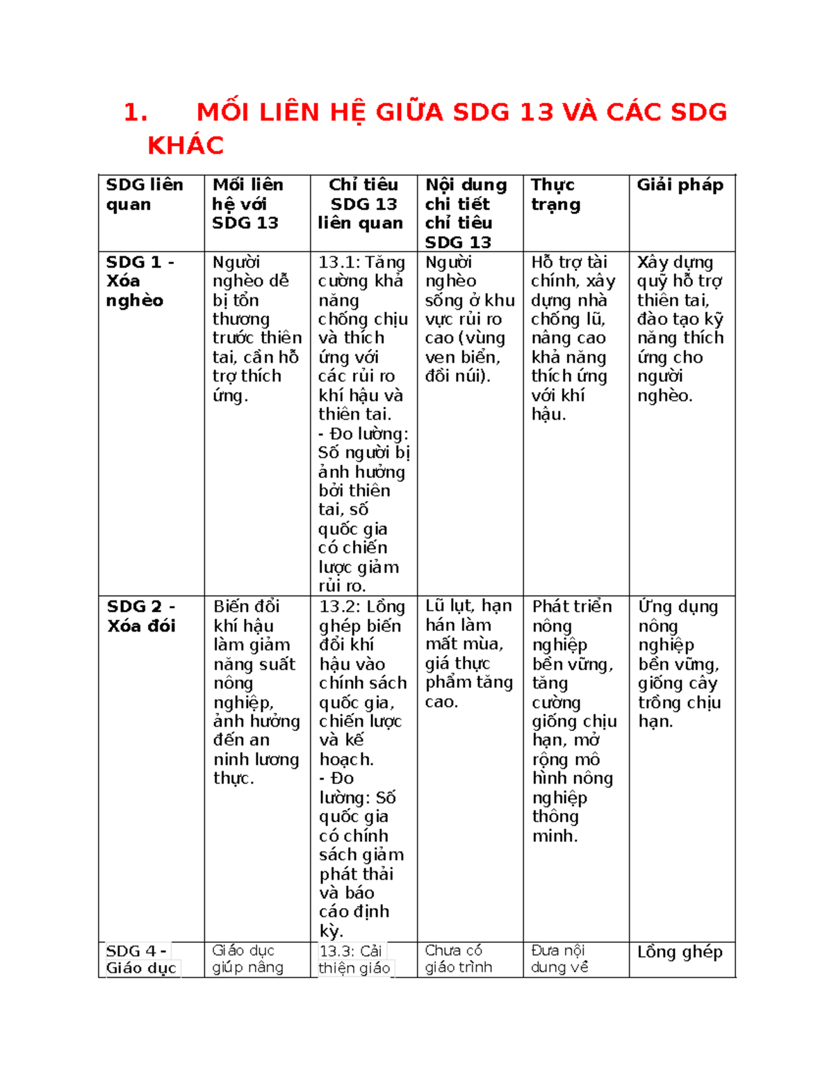 Ptbv nhóm 4 ngày 1 tháng 3 - 1. MỐI LIÊN HỆ GIỮA SDG 13 VÀ CÁC SDG KHÁC SDG liên quan Mối liên ...