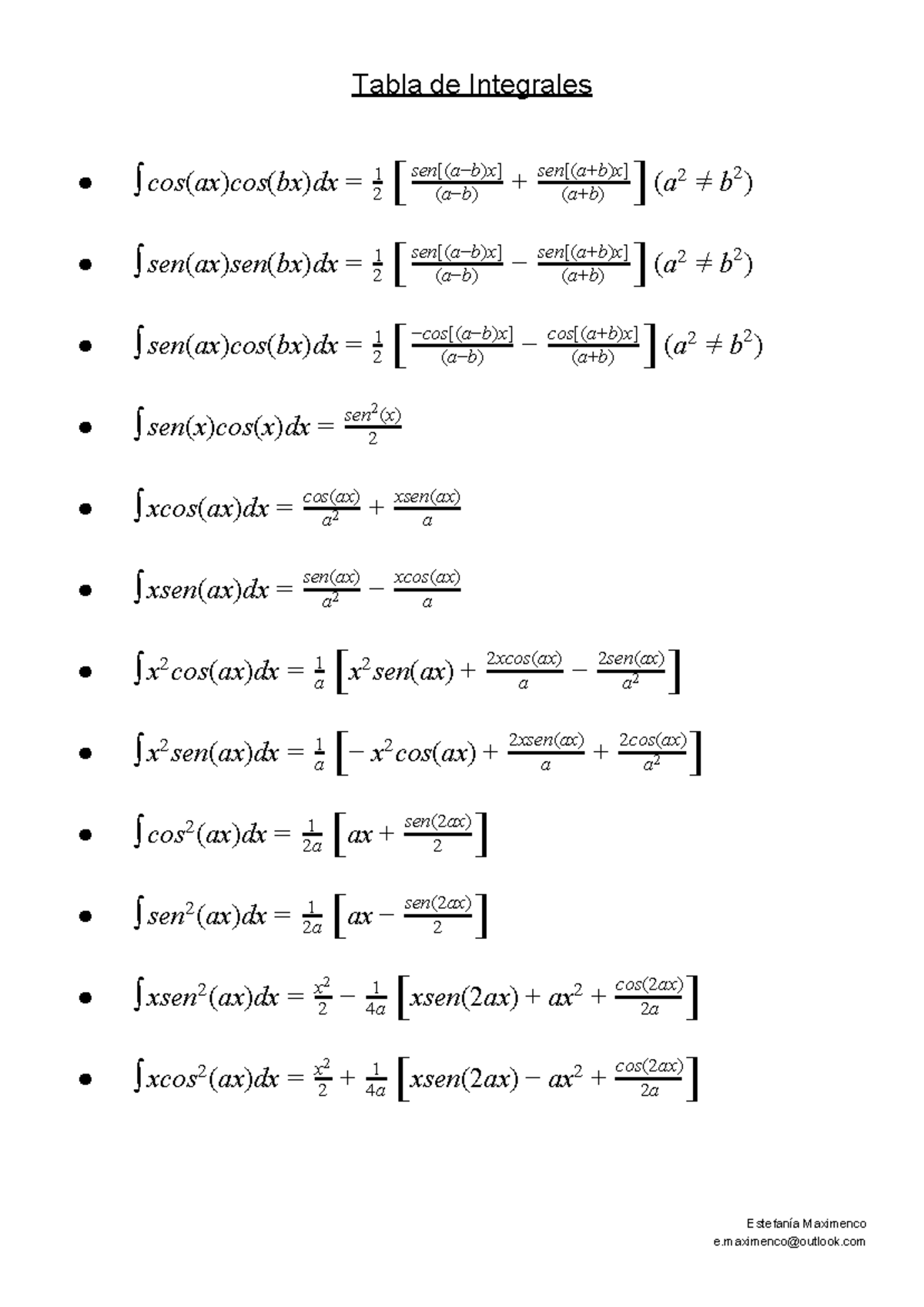 Tabla de Integrales - intr - Tabla de Integrales ∫ cos (ax)cos(bx)dx ...