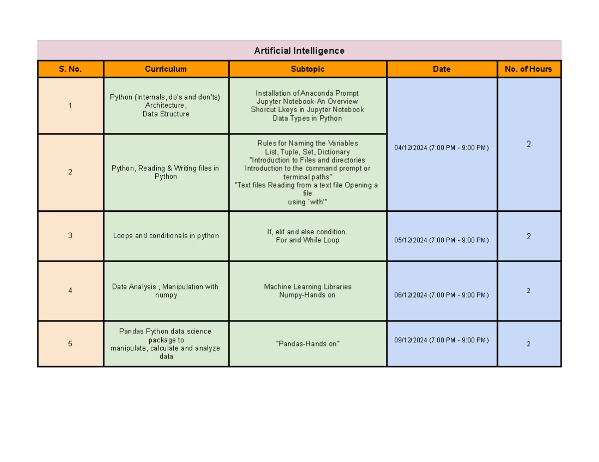 Hackathon-Problem-Statements - S. Themes Problem Statement SDG Goals ...