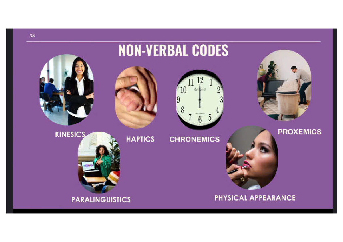 38 CODES: Non-Verbal Cues in Kinesics, Proxemics, and Haptics - Studocu