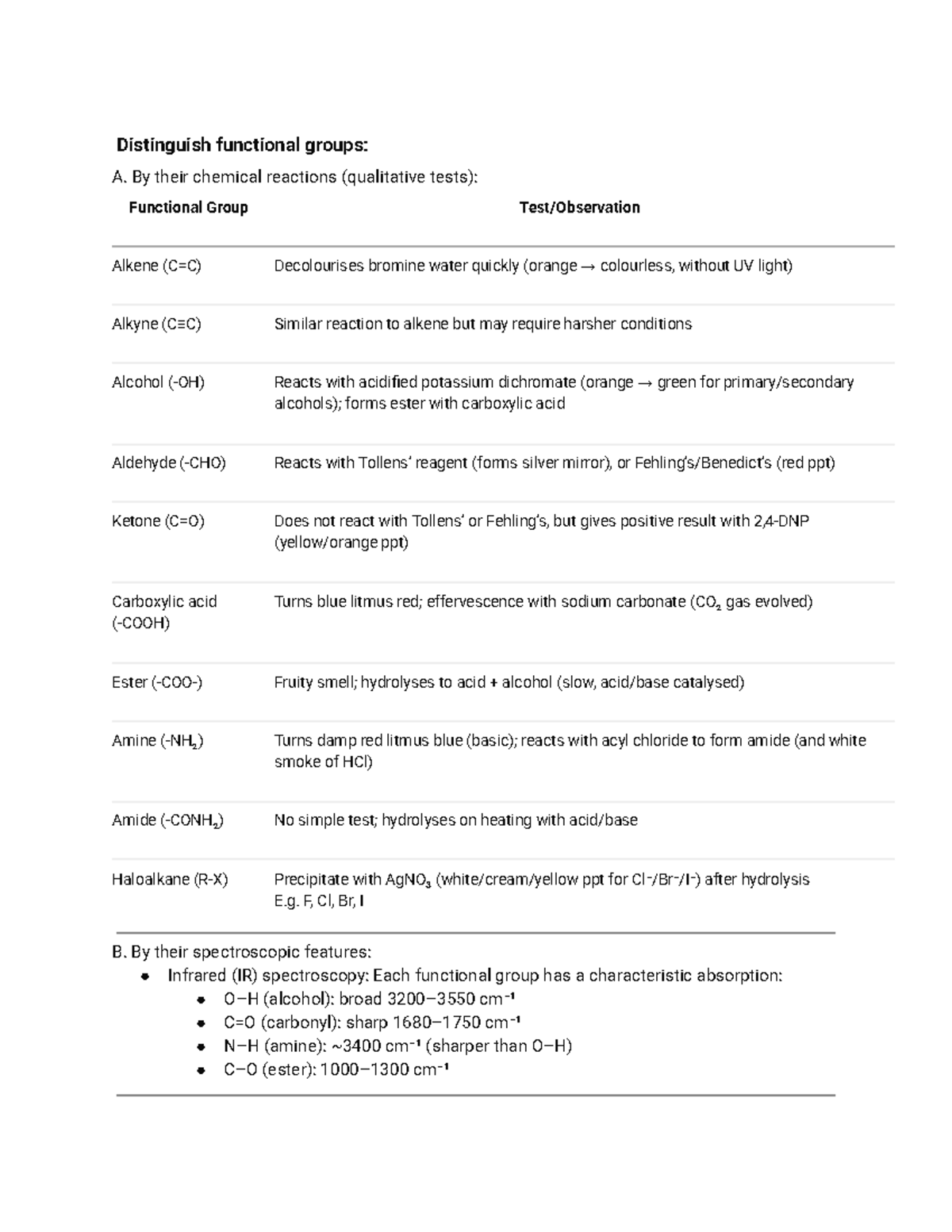 Chemistry Comprehensive Notes: Functional Groups & Reactions - Studocu