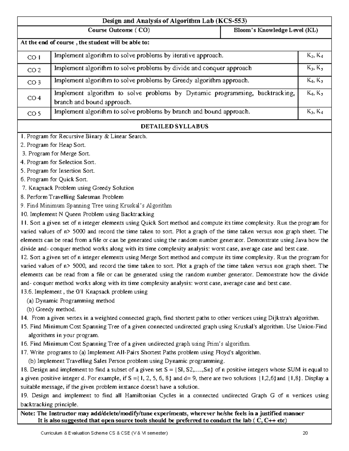 KCS-553 Design & Analysis of Algorithms Lab Syllabus - Semester 5 - Studocu