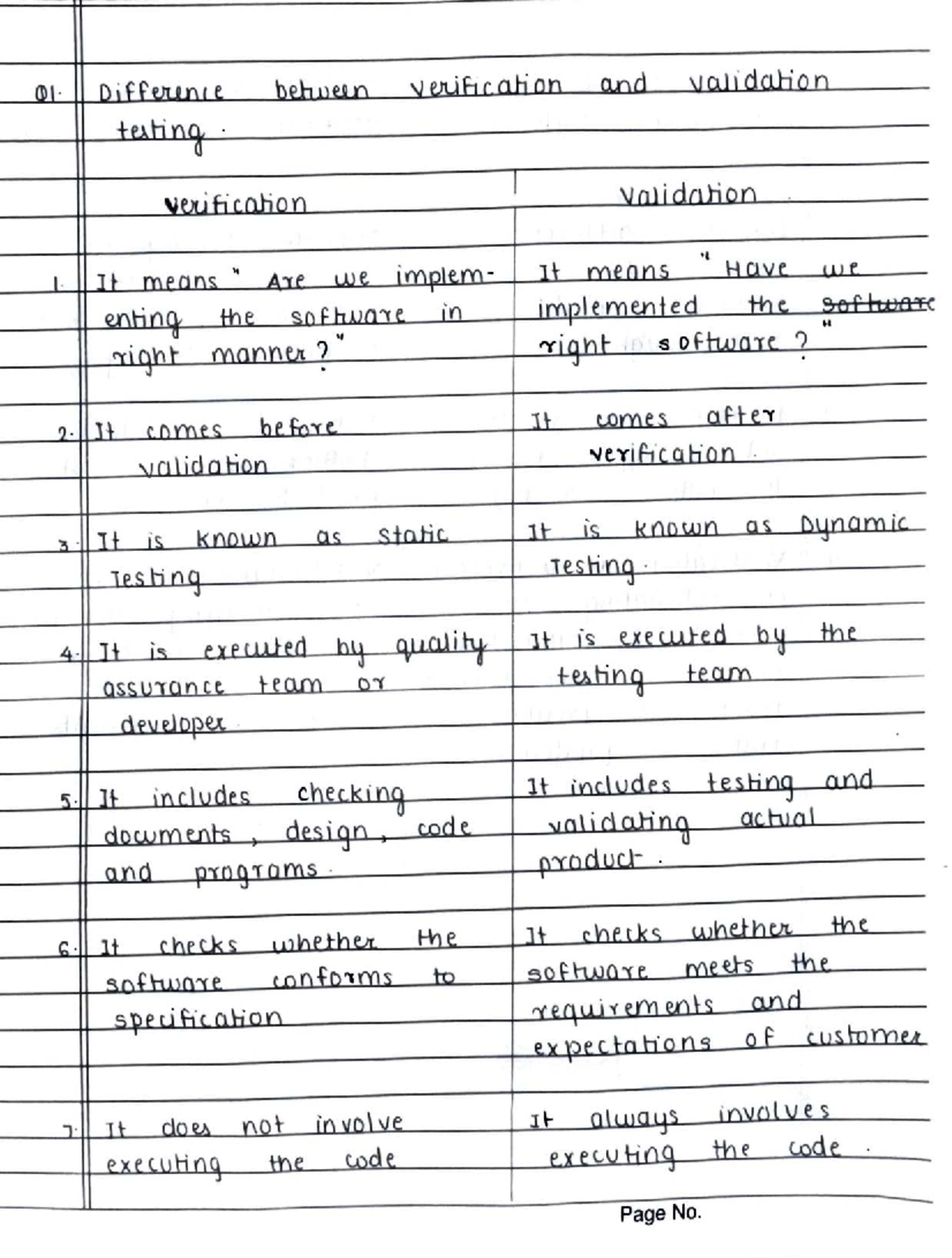 SE Module 5 - Handwritten notes - Software Engineering - 'Y s of 'Y ~C ...