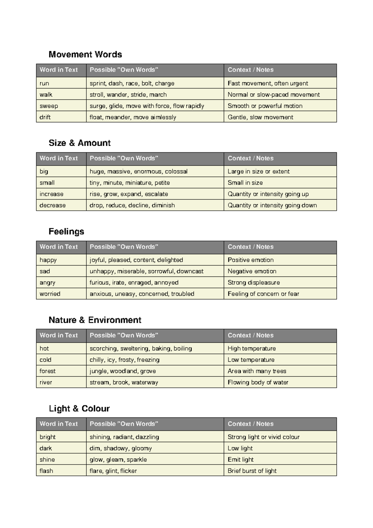 IGCSE Q1B Synonym Bank: Contextual Word Associations - Studocu