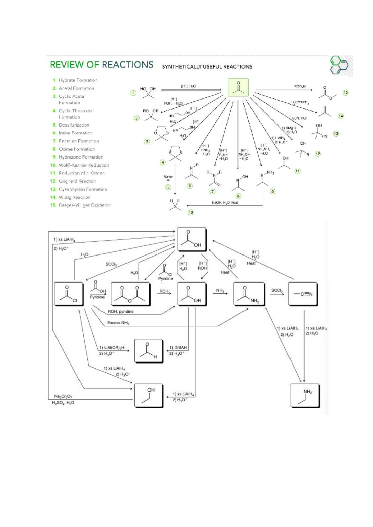 REVIEW OF SYNTHETICALLY USEFUL REACTIONS - CHEM 101 - Studocu