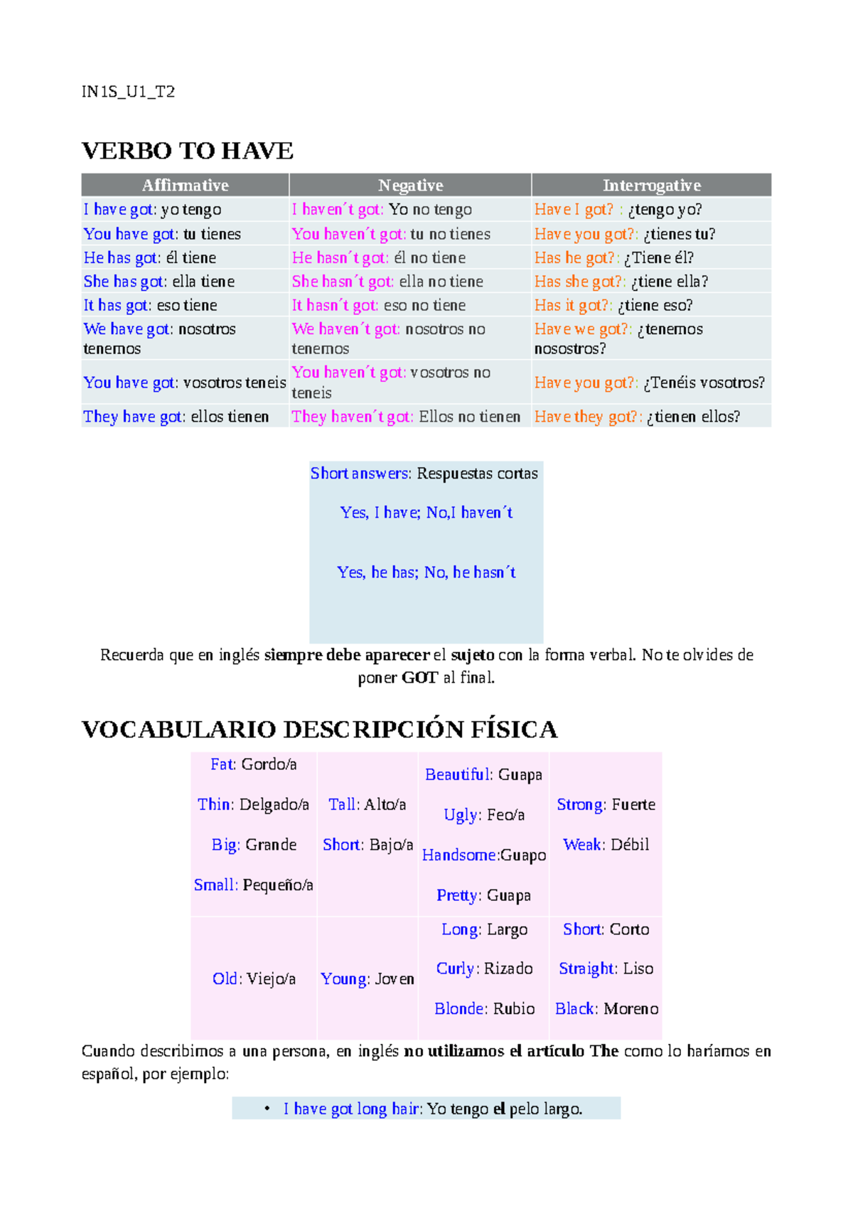 IN1S_U1_T2: Verb To Have, Adjectives, Vocabulary & Grammar Guide - Studocu