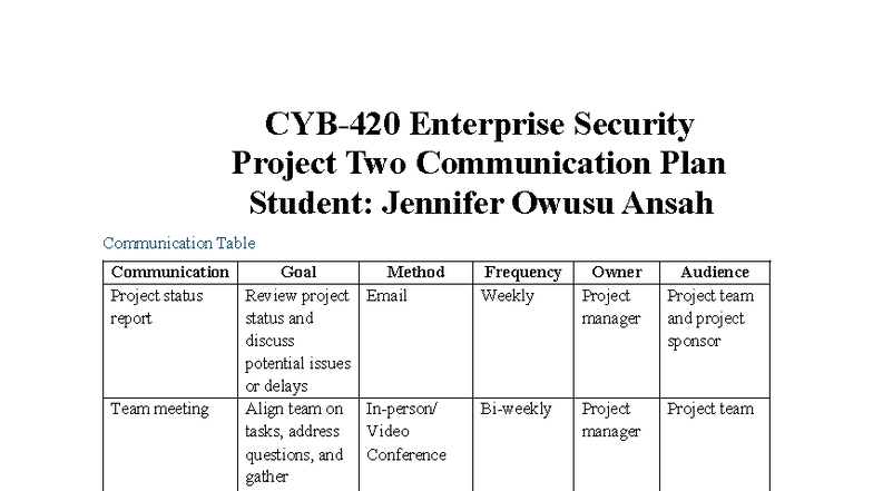 CYB-420 Final Project Two Comm Plan: Enhancing Cybersecurity at ACME ...