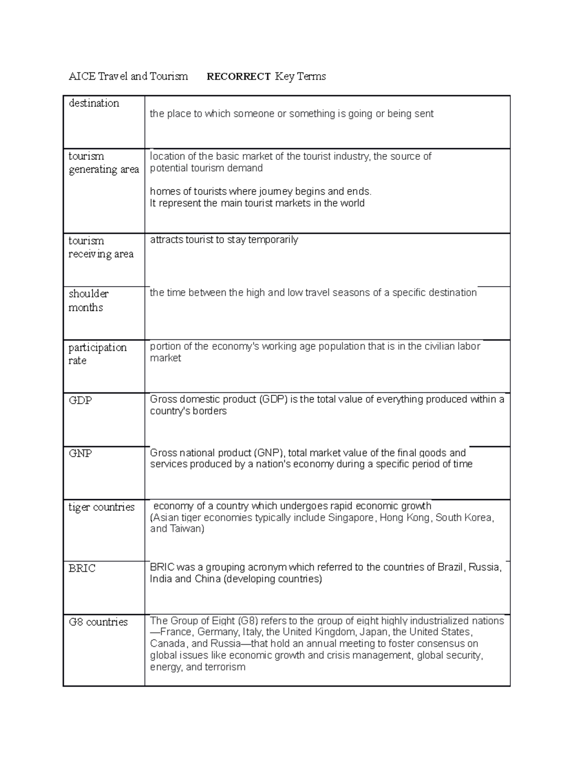 AICE Travel and Tourism Key Terms Overview: Essential Concepts ...