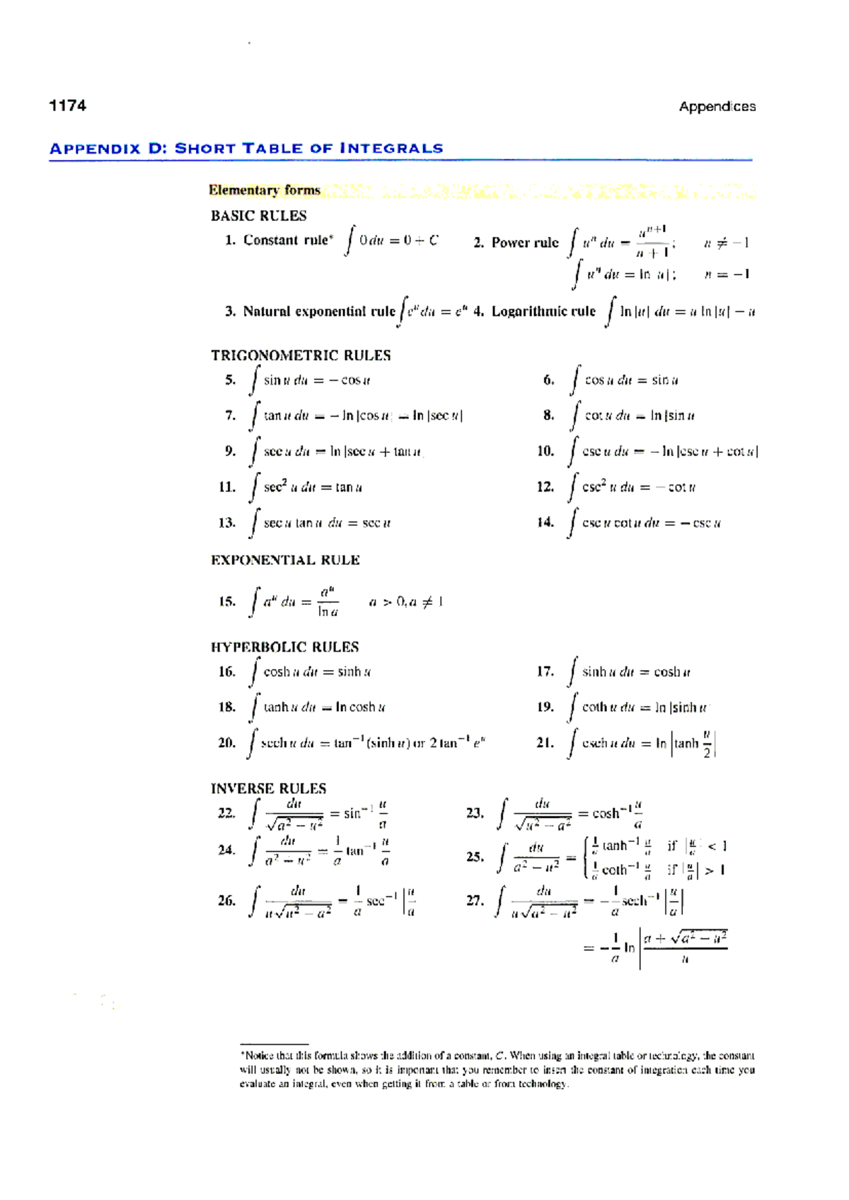 Short Integral Table for Engineering Mathematics - Appendix D - Studocu