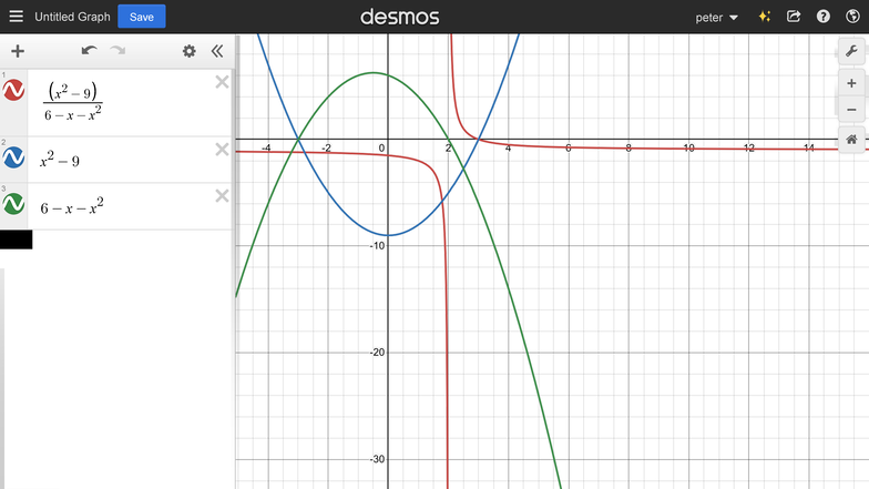 Desmos Graphing Calculator 12 - MATH 95 - Untitled Graph Save peter powered by - Studocu