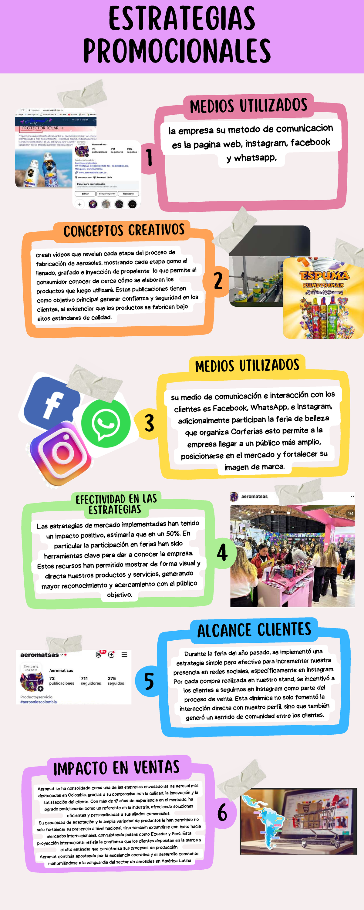 Infografía de estrategias promocionales - crean videos que revelan cada etapa del proceso de ...