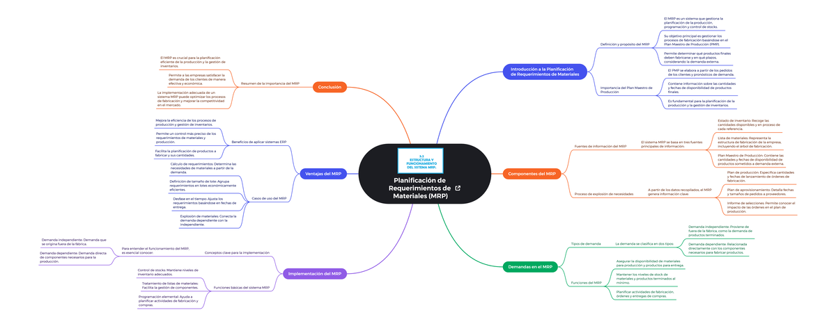 Estructura Y Funcionamiento DEL Sistema MRP - Planificación de ...
