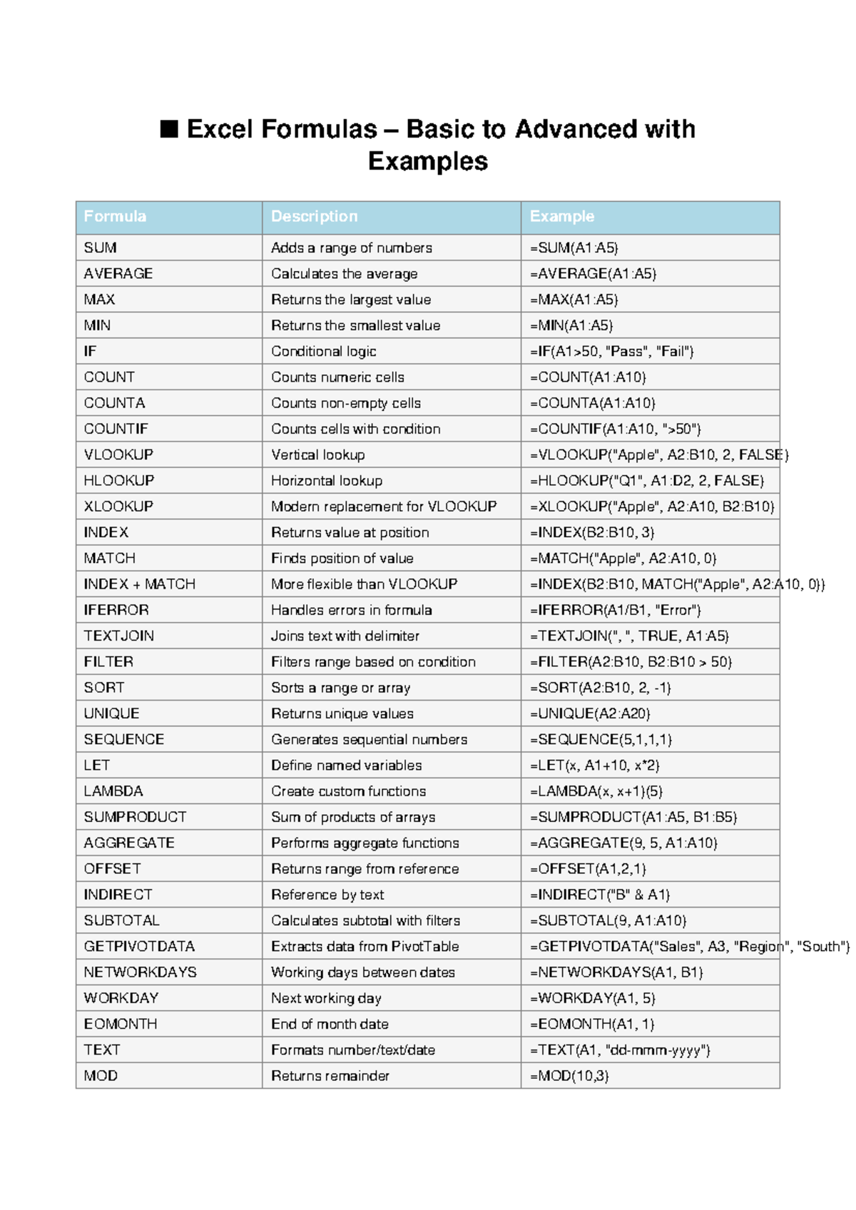 Excel Formulas: Basic to Advanced Guide with Examples - Studocu