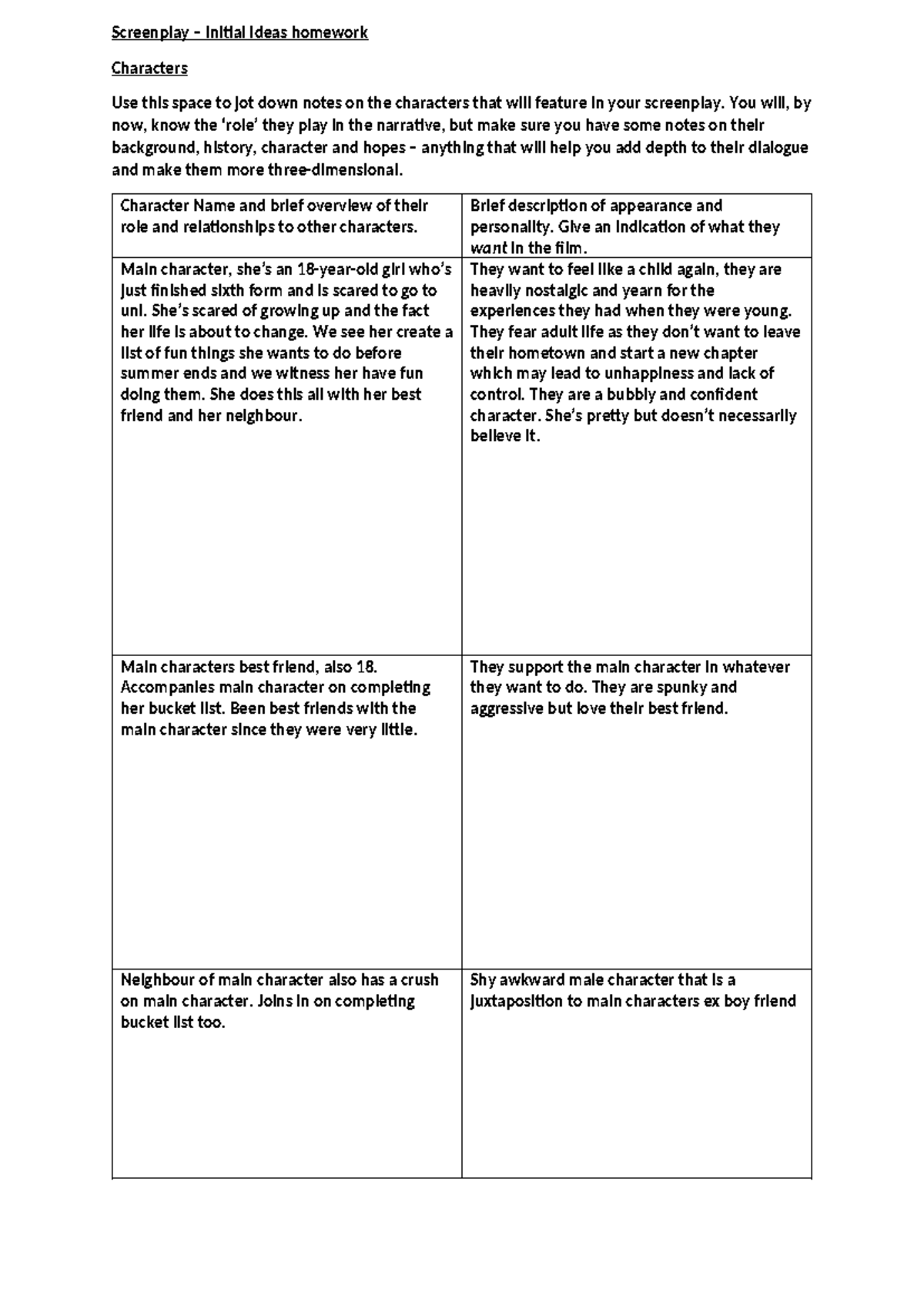 Screenplay Characters Notes for Nea (Initial Ideas) - Studocu