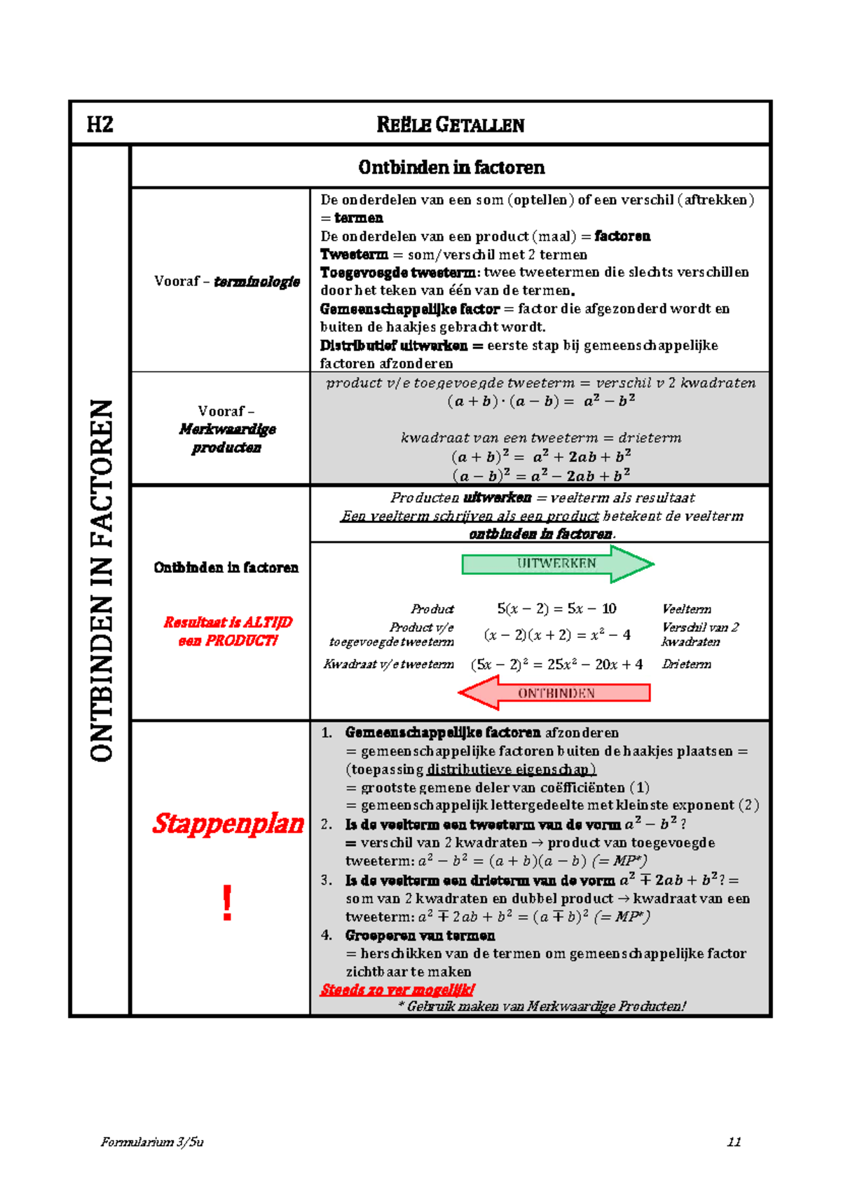H2 REËLE GETALLEN: Ontbinden in Factoren en Merkwaardige Producten ...