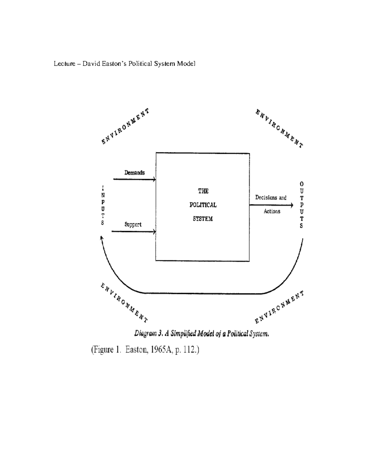 Lecture POLS 101: Political Systems Model Overview - Studocu