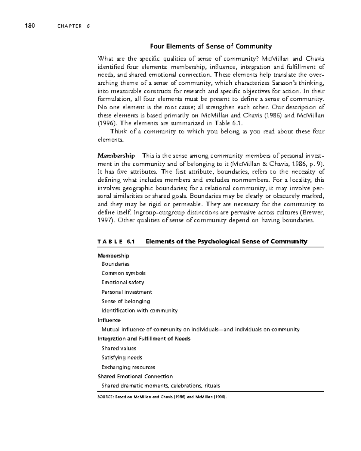 180 CHAPTER 6: Four Elements of Sense of Community Explained - Studocu