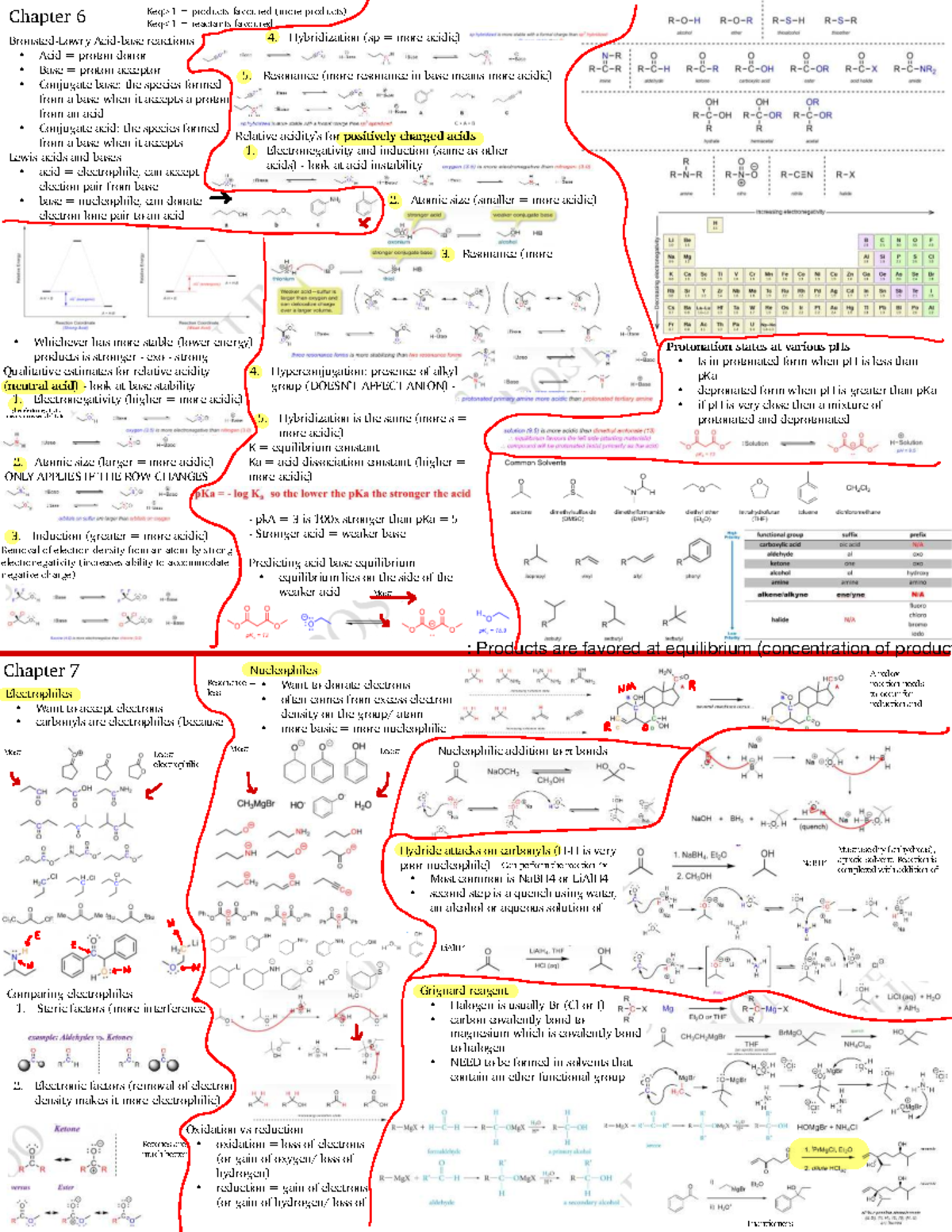 Chem 101 Midterm 2 Cheat Sheet: Acidity, Nucleophiles & Reactions - Studocu