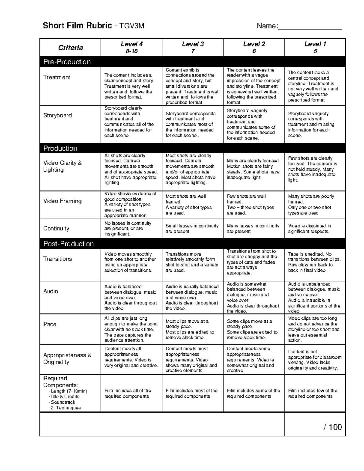 TGV3M Short Film Rubric Evaluation Criteria and Guidelines - Studocu