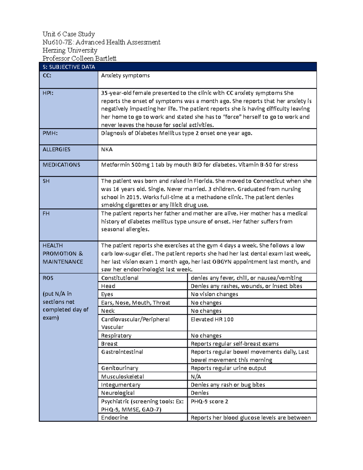 Nu610-7E Unit 6 Case Study: Anxiety Symptoms Analysis and Assessment ...