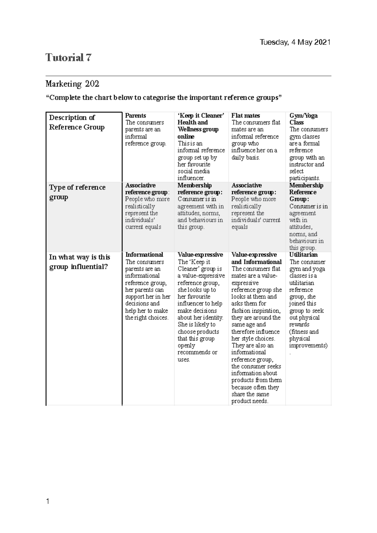 MARK202 Tutorial 7 - Tuesday, 4 May 2021 Tutorial 7 Marketing 202 ...