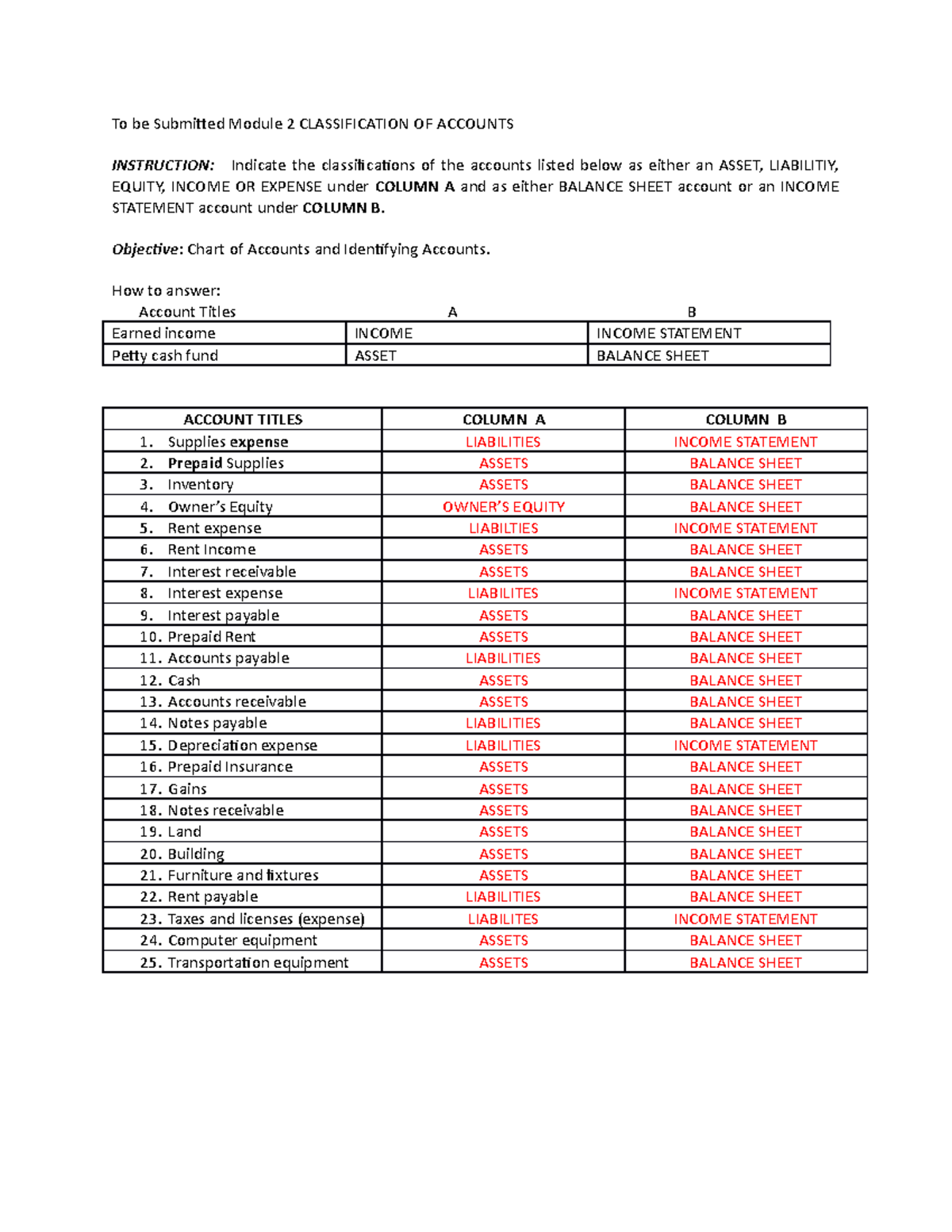 Accntg 101 Module 2: Classification of Accounts - Assets & Liabilities ...