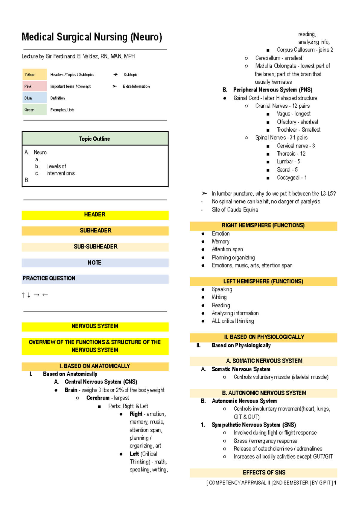 [CA2] Medical Surgical Nursing (Neuro) Lecture Notes on CNS & PNS ...
